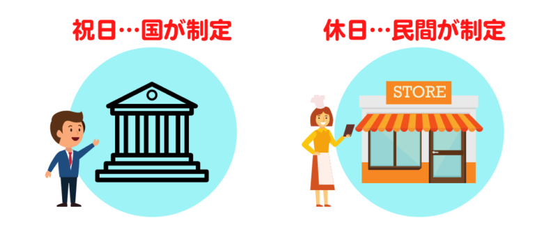 祝日と休日の違いはなに？画像を使って分かりやすくまとめてみた！ くらしく